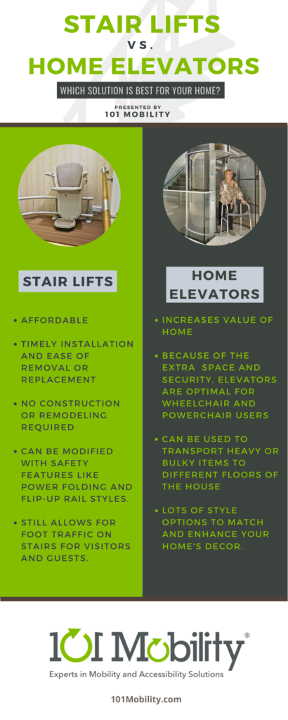 Should I Get a Stair Lift or a Home Elevator?